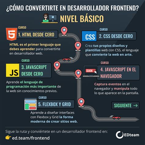Cuéntanos ¿cuál Fue La Primera Tecnología Que Aprendiste ¿html Css