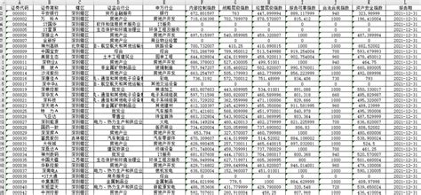 上市公司内部控制指数、内部控制评级、内控分项指数和信息披露指数2001 2022年 众鲤数据网