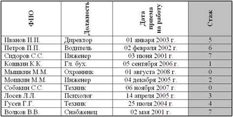 Формулы и функции в Microsoft Excel Archives Главная страница
