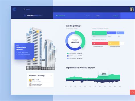 Dribbble Building Analytics Overview Dribbble  By Dalibor Hajdinjak