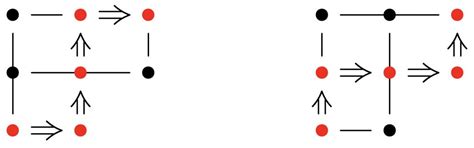 Modular Invariant Q Deformed Numbers First Steps Amr