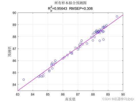 回归预测 matlab实现基于svm rfe bp支持向量机递归特征消除特征选择算法结合bp神经网络的多输入单输出回归预测 51cto博客