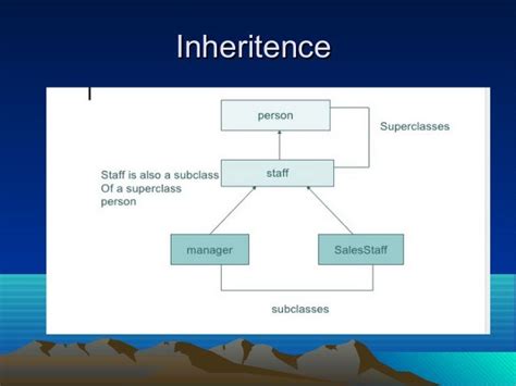 Oodm Object Oriented Data Model