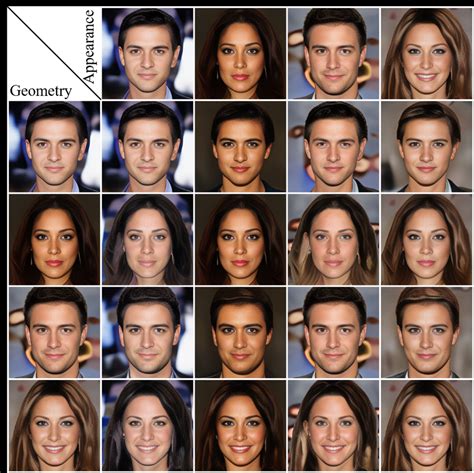 Results Of Global Style Transfer LC NeRF Supports Global Modification Download Scientific