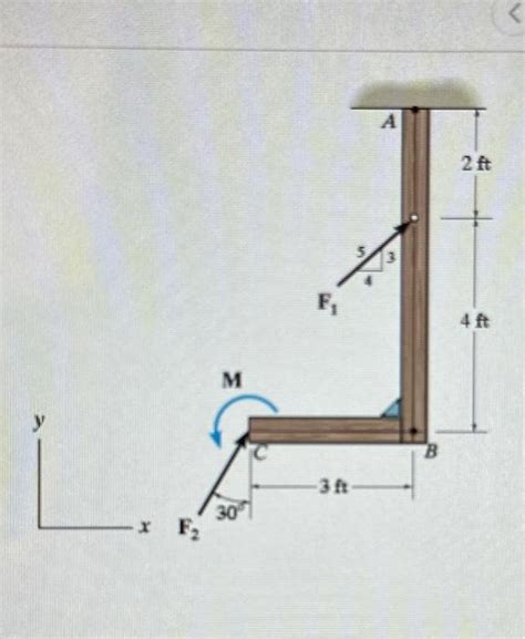 Solved Replace The Loading On The Frame By A Single