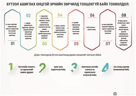 Инфографик Зохиогчийн эрхийн тухай хууль Шинэчилсэн найруулга ийн танилцуулга
