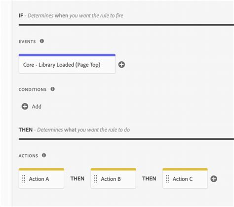Rule Component Sequencing Adobe Experience League Community 362099