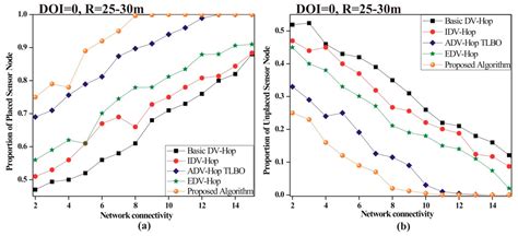 Energy Efficient Range Free Localization Algorithm For Wireless Sensor Networks