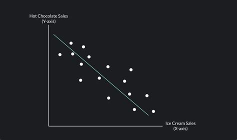 Pearson Correlation Negative At Elmer Pritchard Blog