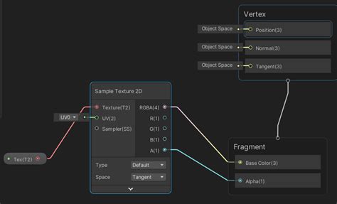 unity sprite transparency fails when rendered through shader game