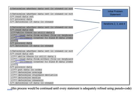 Background Stepwise Refinement Is A Low Level Design