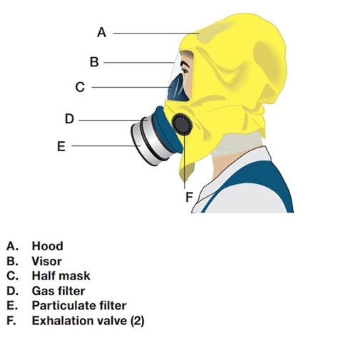Sundstrom Sr 77 3 Mobile Escape Hood Industrial Safety Products