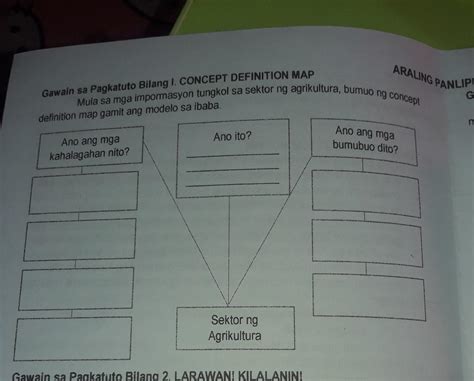 Concept Definition Map