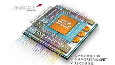 xilinx 赛灵思 中文社区——直击关于xilinx ultrascale架构、virtex和kintex ultrascale架构fpga