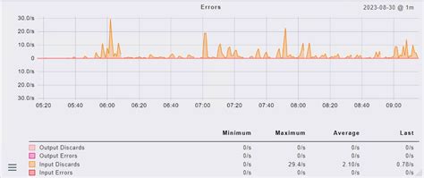 RX Out Of Buffer Drops On G Mellanox In Check Point CheckMates
