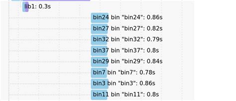 Accelerating Rust Compilation Times Dynamic Linking Code Generation