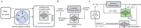 [論文レビュー] Locality Aware Surrogates For Gradient Based Black Box