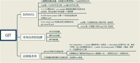 git与svn的结构图！ git svn数据结构 csdn博客