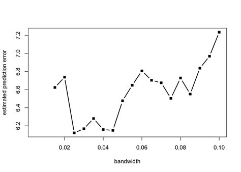 21 Regression Analysis Principles Of Statistical Analysis R Companion