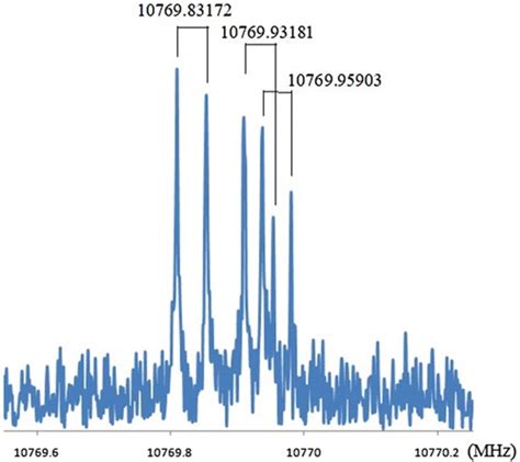 Microwave Rotational Spectrum And Ab Initio Computations On 4 Cyanopyridine Molecular Structure
