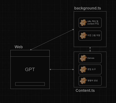 Github Tomatom To Canvas Compiler