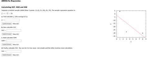 Solved ANOVA For Regression Calculating SST SSM And SSE 5 Chegg Com