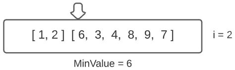 Python Selection Sort Algorithm Python Algorithms Coderslegacy