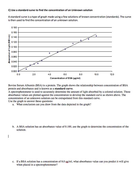Standard Curve To Determine The Concentration Of The Unknown Solution At Katie Jenkins Blog