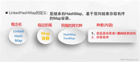 Map集合 Linkedhashmap Csdn博客
