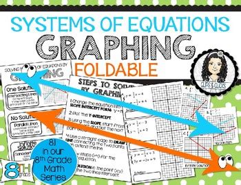 Solving Systems Of Equations By Graphing Interactive Notebook Foldable