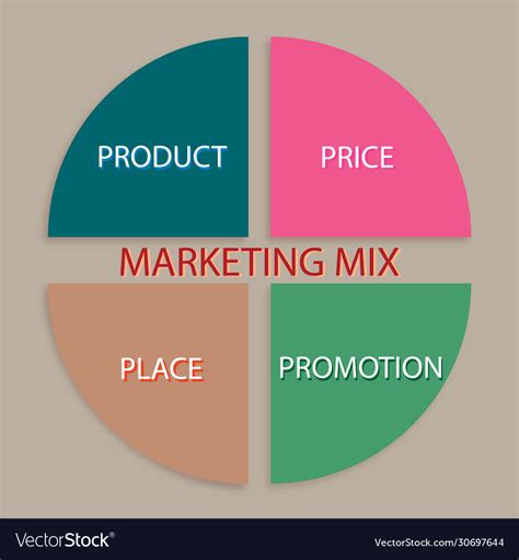 Marketing Mix Graph Optimize Your Ad Spend With Marketing Mix Modeling