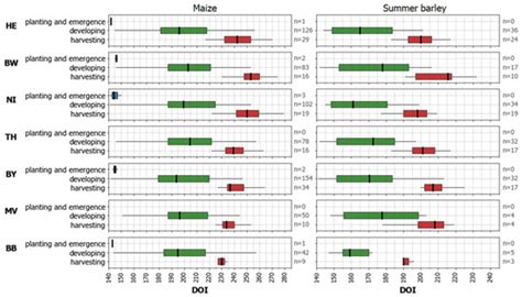 Remote Sensing Free Full Text Spatial Transferability Of Random Forest Models For Crop Type