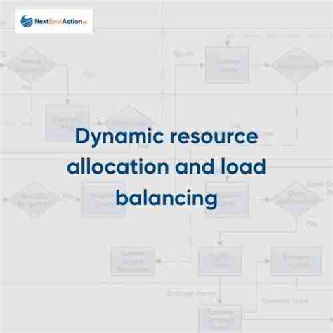 Ai Use Case Self Service Resource Development With Dynamic Allocation