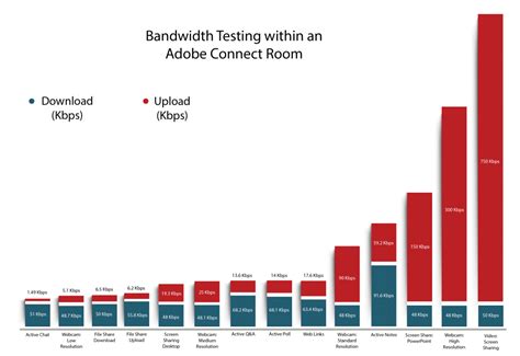 Overcoming Bandwidth Issues During Web Conferences