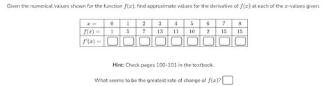 Solved Given The Numerical Values Shown For The Function Chegg