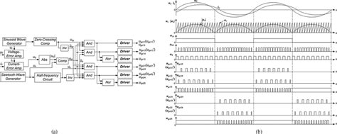 Instantaneous Output Voltage And Capacitance Current Control Principle