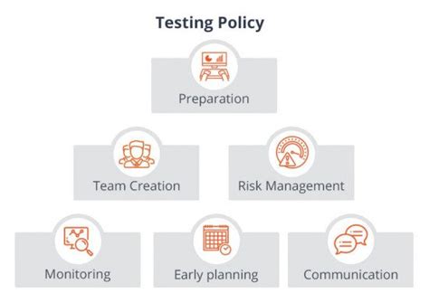 Achieve Quality With Testing Policies What You Need To Know