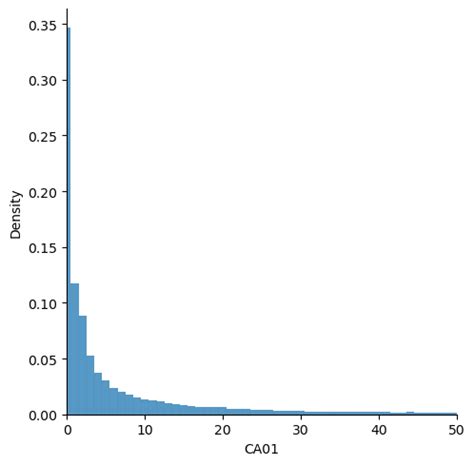 Other Plotting Libraries Introduction To Python And Sql For Data Analysis