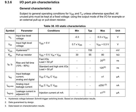 Stm8s003f3 Vih And Vil Levels Stmicroelectronics Community