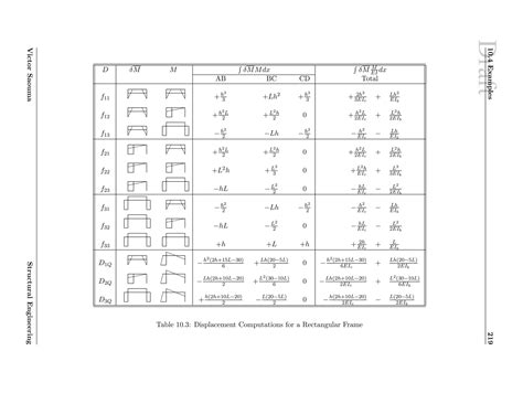 Lecture Notes In Structural Engineering Analysis Design Pdf