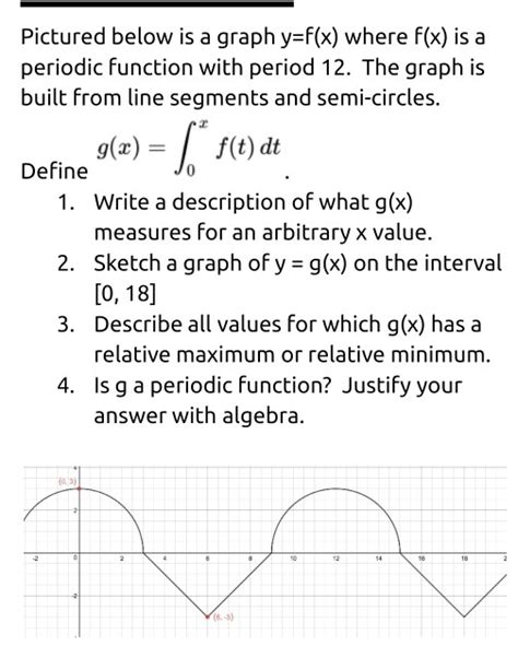 solved pictured below is a graph y f x where f x is a