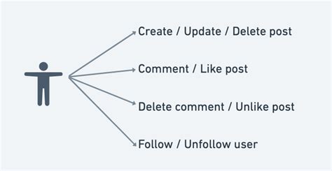 Domain Driven Design Ddd For A Modular Monolith Javascript In Plain English