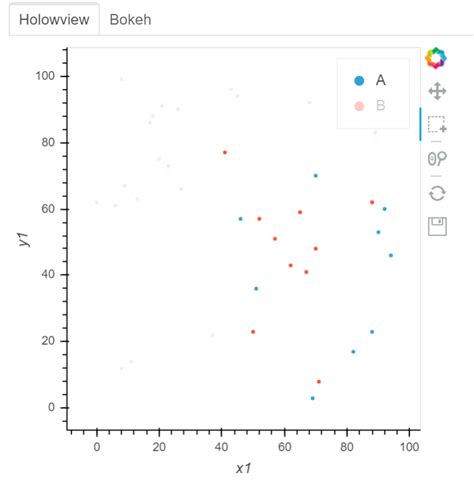 GeoViews And Holoviews Is It Possible To Make The Muted Data Points Unselectable Like Bokeh