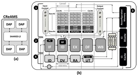 19 the custom reconfigurable arrays for multiprocessor system or