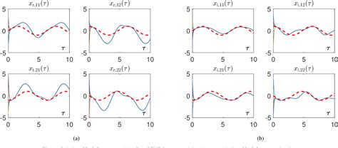 Figure 4 From Revisiting Time Variant Complex Conjugate Matrix