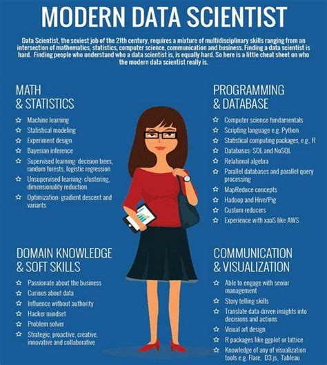 3 Lessons I Learnt From My First Data Science Class By Joseph Waruiru