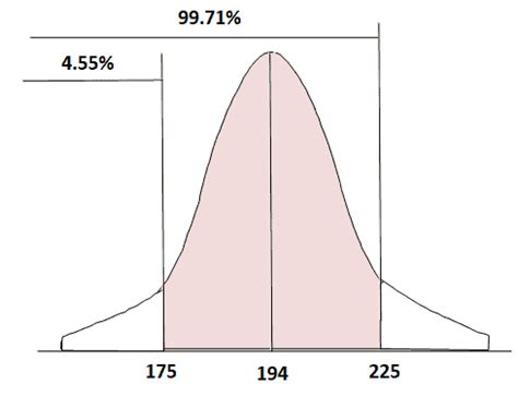 Z Scores Z Value Z Table