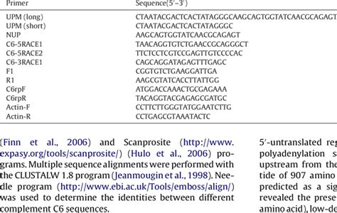 Primers Used To Amplify The GcC6 Gene Download Scientific Diagram