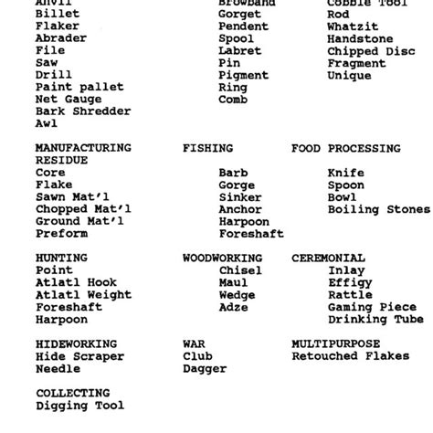 Functional Artifact Classification Download Table