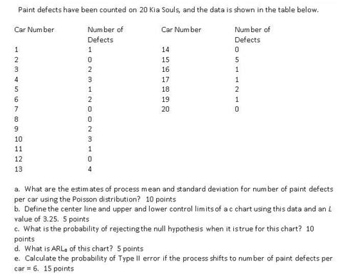 Solved Note When Using The Binomial Or Poisson Tables Using